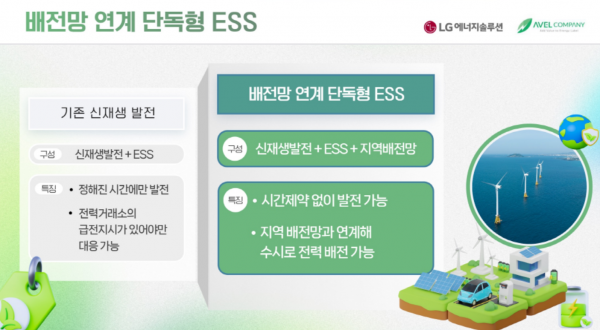 LG엔솔 사내독립기업 AVEL, 국내 최초 배전망 연계형 ESS 발전소 완공
